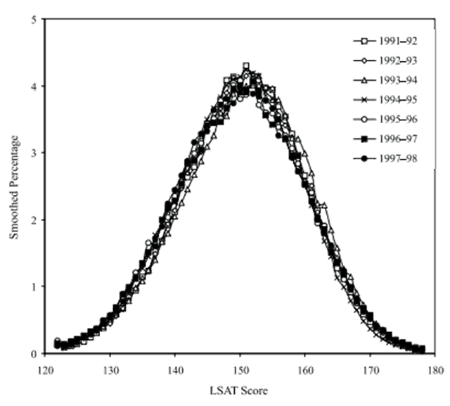 Average LSAT Score LSAT Average Score Average LSAT Score LSAT Average Score